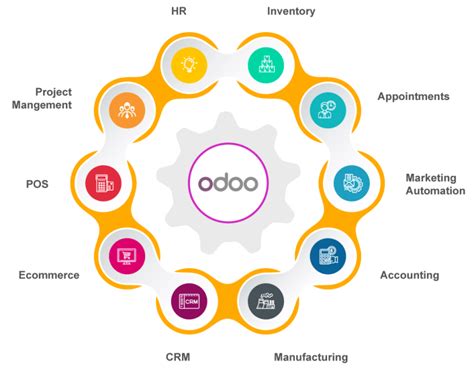 How Much Does It Cost To Implement Odoo Erp In 2025 Sdlc Corp