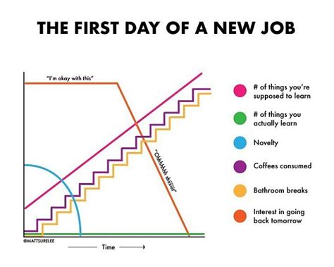 Guy Makes Honest And Funny Charts That Sum Up Our Lives And Here Are 30 Of The Best Ones New