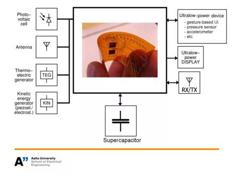 The Teams Of The Naked Approach PPT