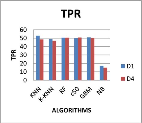 Figure 2 From Comparison Of Twitter Spam Detection Using Various