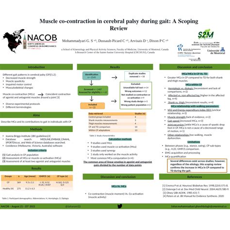 Pdf Muscle Co Contraction In Cerebral Palsy During Gait A Scoping Review