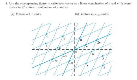 Solved Use The Accompanying Figure To Write Each Vector As A