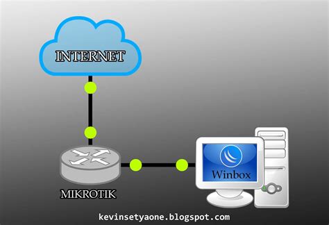 Cara Menghubungkan Router Mikrotik Ke Internet Via Winbox Tkjstudies