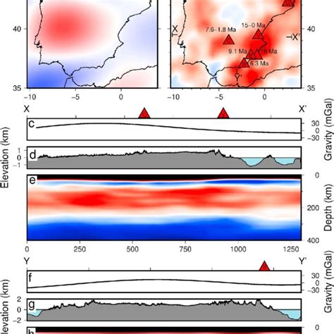 Pdf Neogene Epeirogeny Of Iberia
