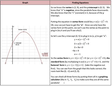 How To Tell If A Parabola Is Even Or Odd