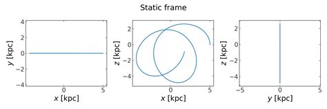 hamiltonian objects and reference frames — gala v1 10 1 dev14