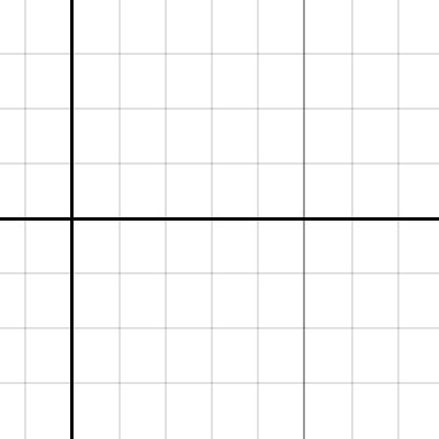 Defining Trig Functions