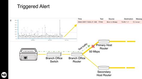 Netbeez Distributed Network Monitoring With Raspberry Pi Pdf