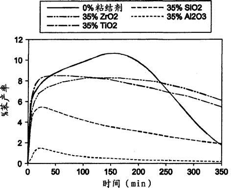 Production Of Aromatics From Methane Eureka Patsnap