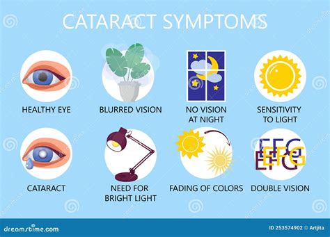 Cataract Symptoms Ingographic Concept Vector Glaucoma Disease And