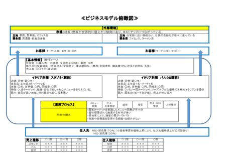 早期経営改善計画策定支援 取扱業務 Ascending行政書士事務所