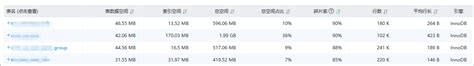 数据管理dms的碎片率计算公式 阿里云