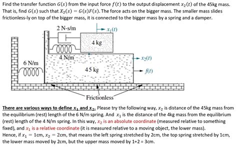 Solved Find The Transfer Function G S From The Input Force Chegg