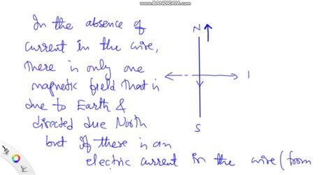 Solveda Compass Is Placed Near A Point Current Carrying Wire The