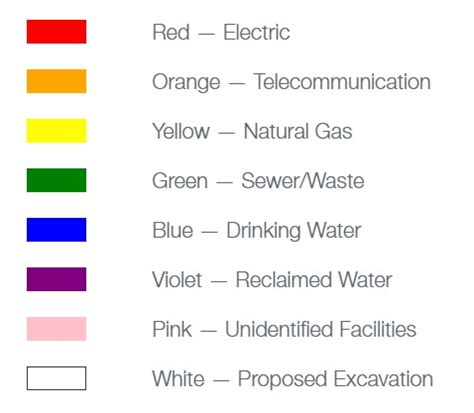 The Best Practices Of Utility Location Ditch Witch