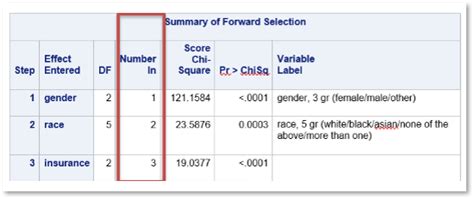 Sas Analytics Guide How To Perform Logistic Regression User Support