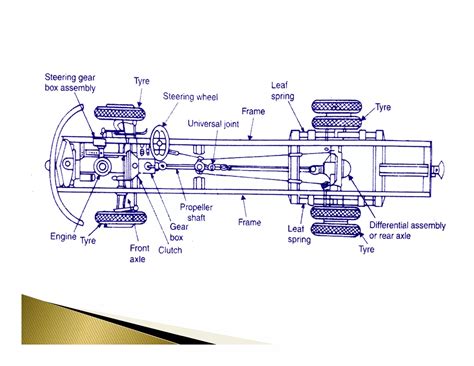 Chassis Pdf