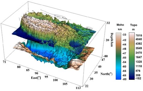 The Topo And Moho Of The Tp 5 Conclusion In This Paper The Moho In