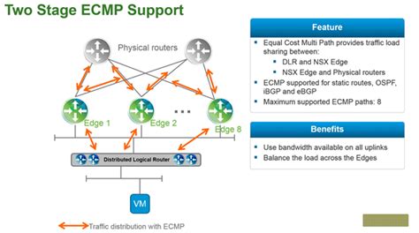 What S New In VMware NSX For VSphere 6 1 ESX Virtualization