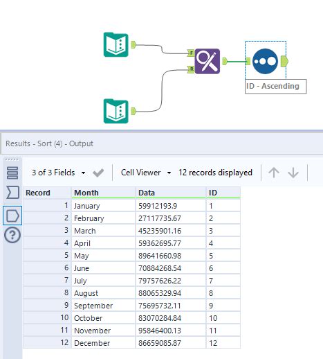 Solved How To Sort By Month Not Alphabetical Alteryx Community