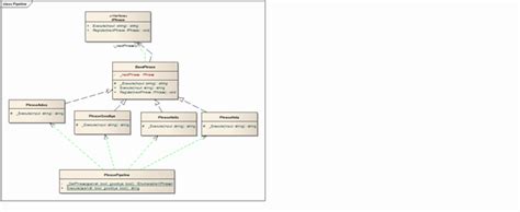 Pipeline And Yield In C CodeProject