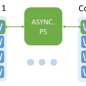 Hybrid Architecture Example Download Scientific Diagram