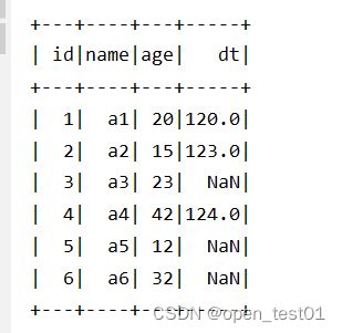 SparkSQL 对数据缺失和异常值进行处理 spark的sql的filter过滤后无数据 CSDN博客