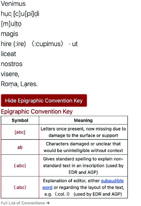 Agp Editorial Conventions Download Scientific Diagram