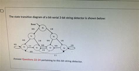 solved the state transition diagram of a bit serial 3 bit