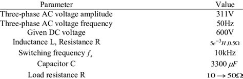 The Relevant Parameters Of The Three Phase Voltage Sourced Pwm