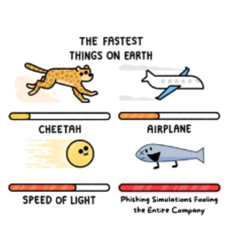 Kloudstage On Linkedin Pii Piidata Datamasking Databreach Cybersecurity Kloudstage