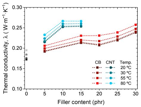 Shape Memory Composites Based On Ionic Elastomers Pmc