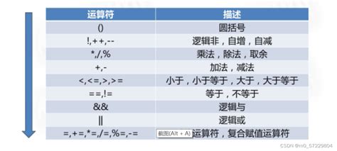 Java运算符 Csdn博客