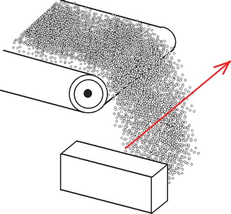 Experimental Validation Of A Primary Sampling System For Iron Ore Pellets Spectroscopy Europe