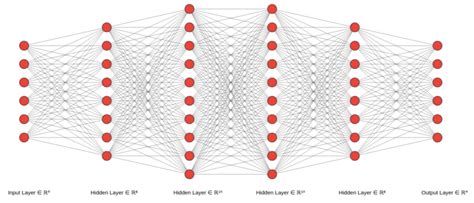 Step By Step Guide To Build CNN Model With Tensorflow AITUDE