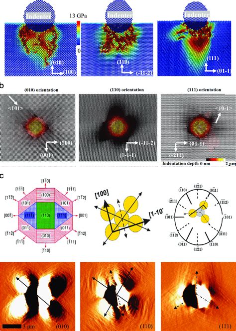 Md Results Compared With Experiments A Showing Octahedral Shear