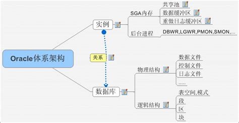 Oracle 查询与或oracle语句查询 Or和and Csdn博客