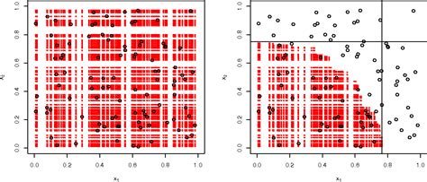 Figure 2 From Sensitivity Analysis And Emulation For Functional Data