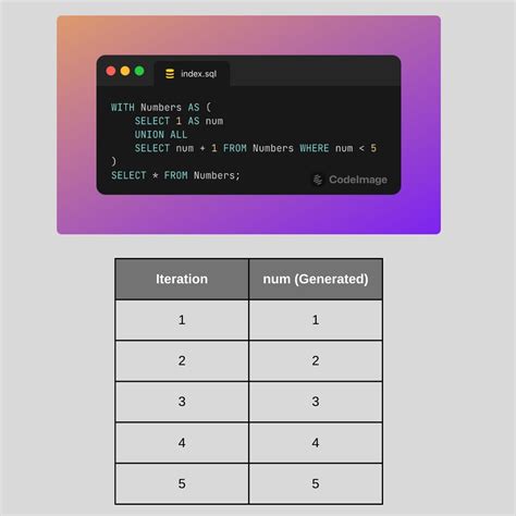 Sql Dataanalytics Sqltips Learnsql Datascience Techtips… Karan Singh