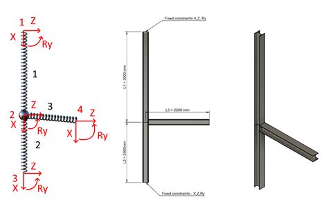 Rotational Stiffness Key Insights Into The Direct Stiffness Method Idea Statica