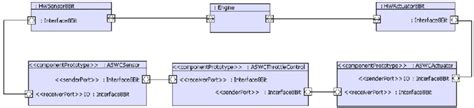 Application Example Of An SysML Model Created In Topcased Download Scientific Diagram