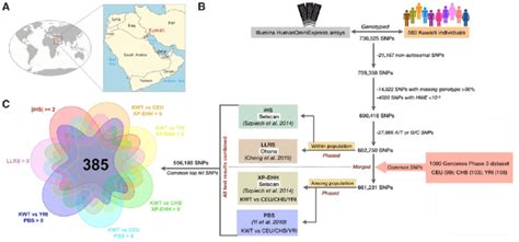 Geographic Location Of The Genotyped Individuals And Materials And