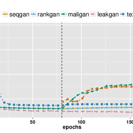 NLL Test Loss Comparison Throughout Training Download Scientific Diagram