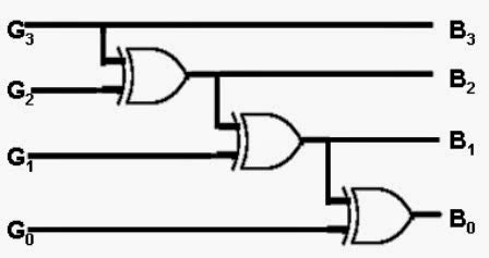 VHDL Code For Gray Code To Binary Converter