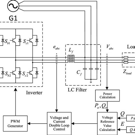Adaptive Inertial Control Structure Download Scientific Diagram