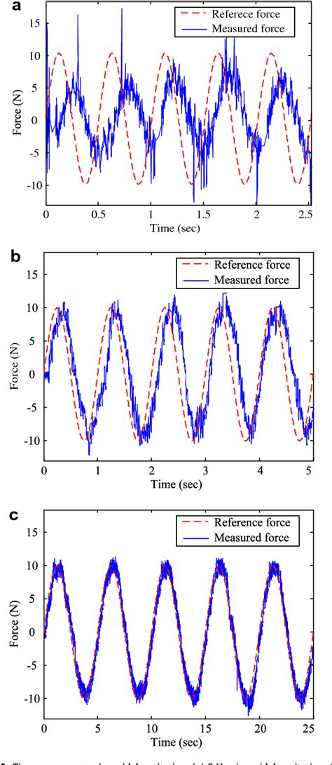figure 1 from development of a six dof haptic master for teleoperation