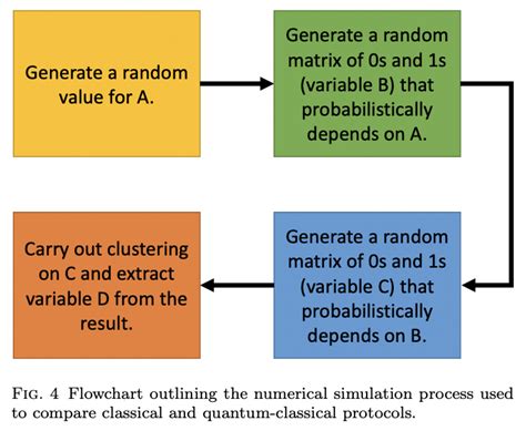 Quantum Enhanced Cluster Detection In Physical Images · Issue 3265