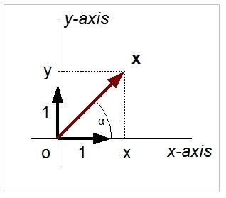 Vector Quantities