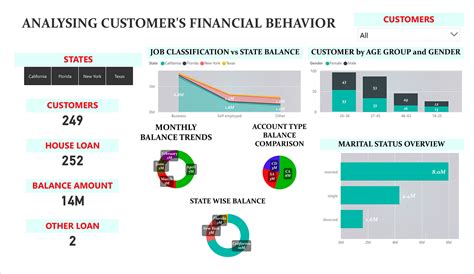Unlocking Financial Insights Using Banking Data With Power Bi A