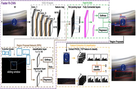 block diagram of the proposed algorithm download scientific diagram